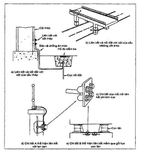 TCVN 9385:2012 thiết kế, kiểm tra, bảo trì hệ thống chống sét